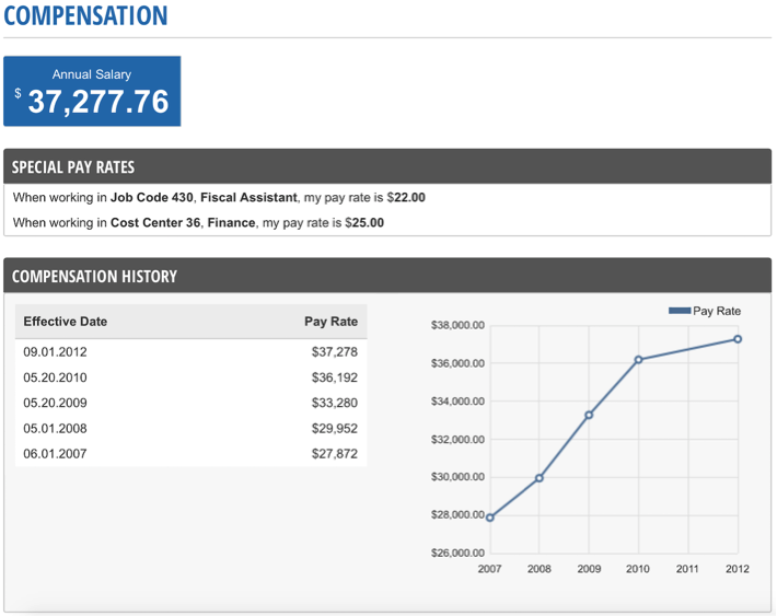 Review Your Compensation Details